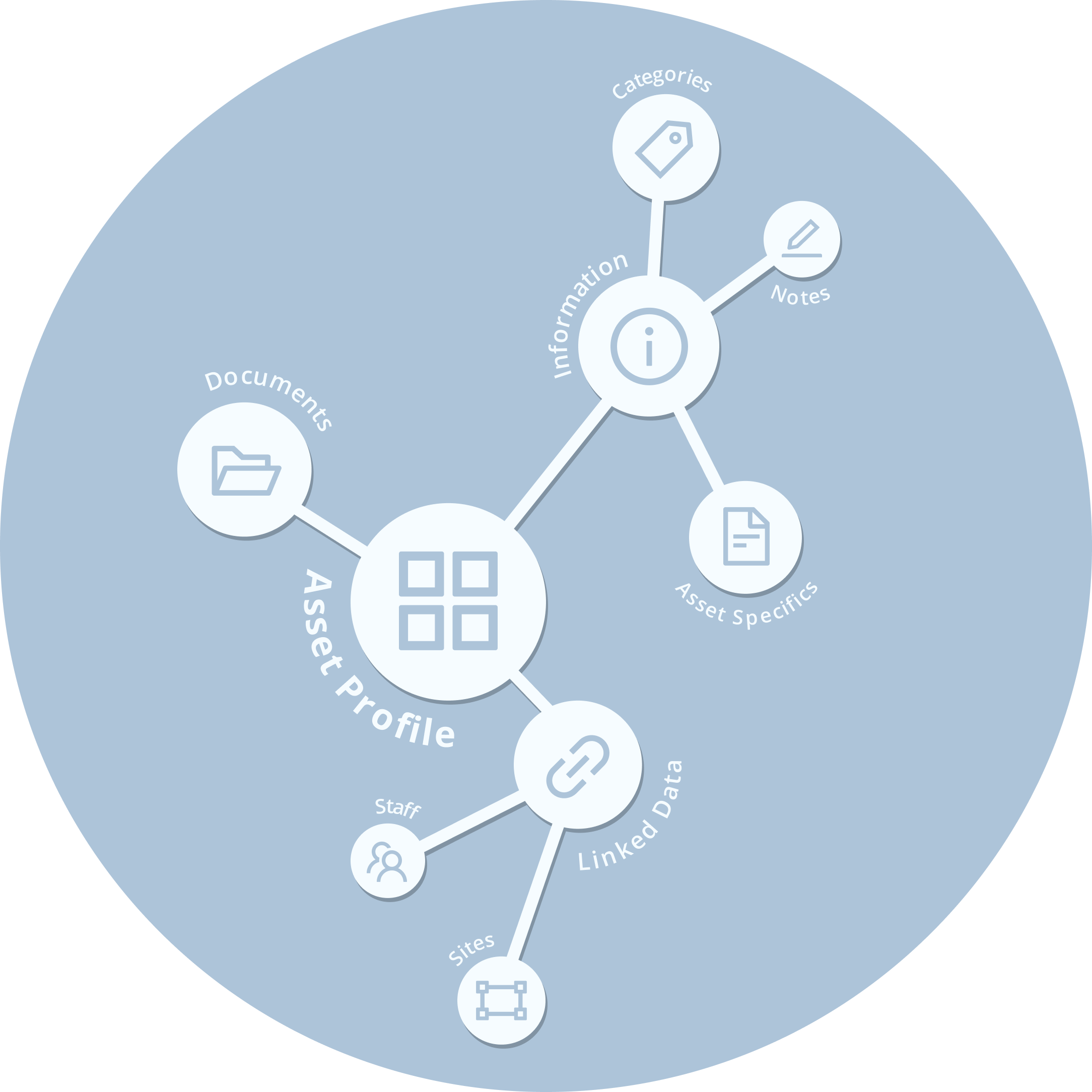 OverSite | Service Intelligence