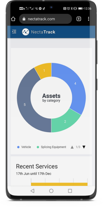 OverSite | Service Intelligence