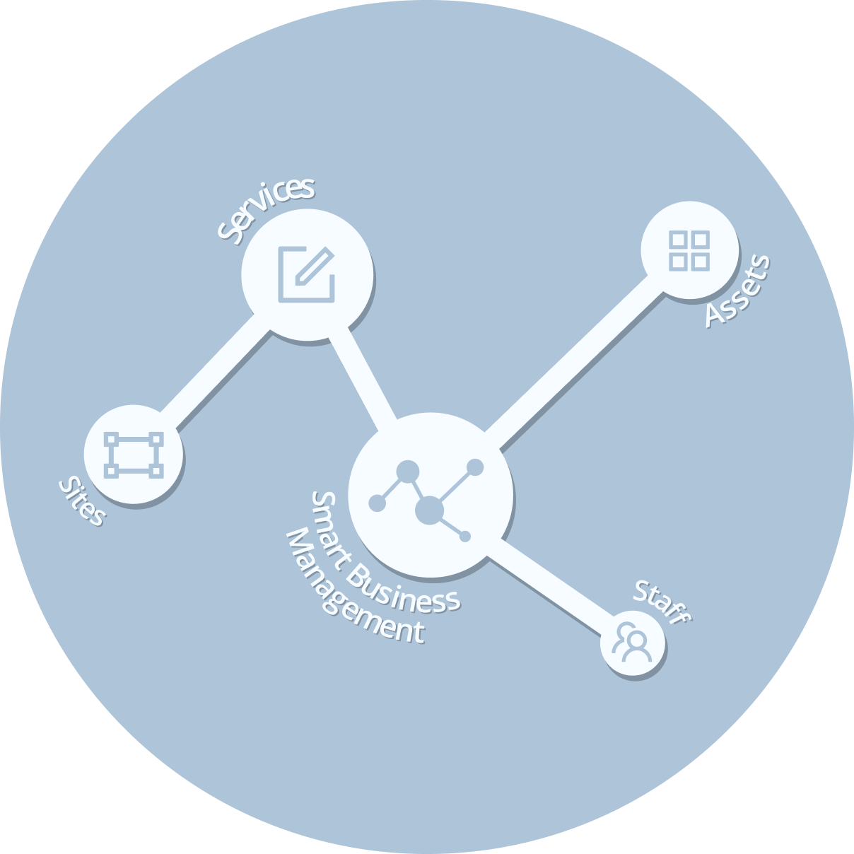 OverSite | Service Intelligence