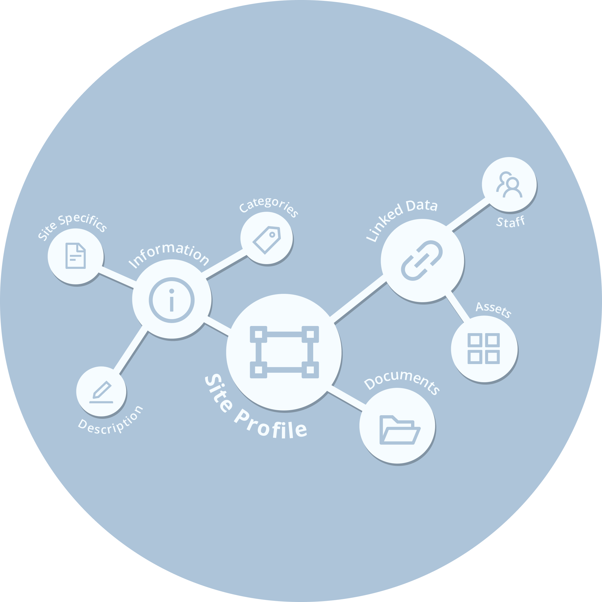 OverSite | Service Intelligence