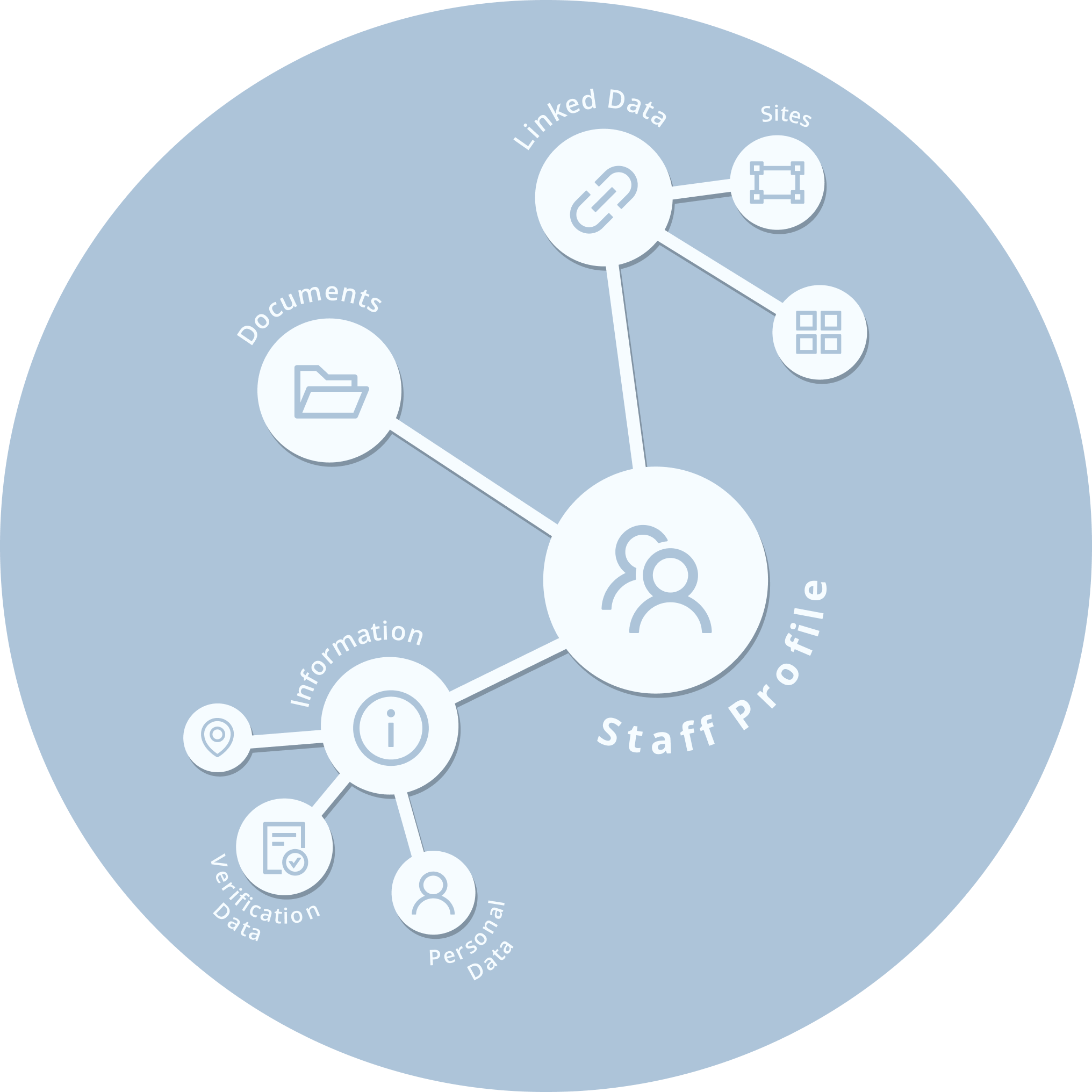 OverSite | Service Intelligence